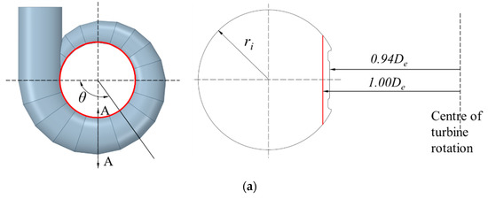 Processes | Free Full-Text | A CFD-Based Shape Design Optimization Process of Fixed Flow ...