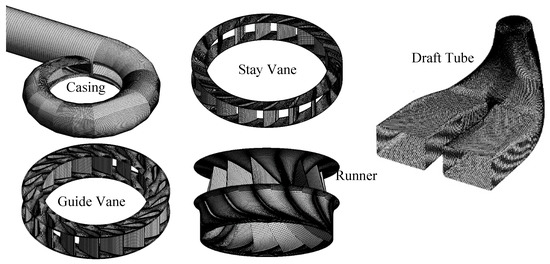 A CFD-Based Shape Design Optimization Process of Fixed Flow Passages in a Francis Hydro Turbine
