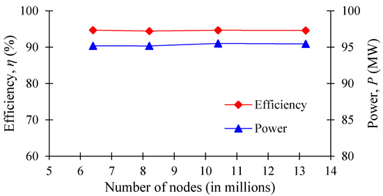 A CFD-Based Shape Design Optimization Process of Fixed Flow Passages in a Francis Hydro Turbine