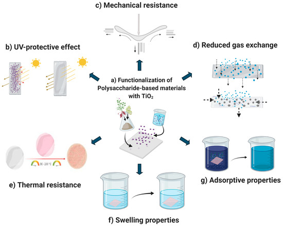 Use of Titanium Dioxide (TiO2) Nanoparticles as Reinforcement Agent of ...
