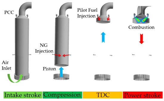 A Numerical Study on the Pilot Injection Conditions of a Marine 2 ...