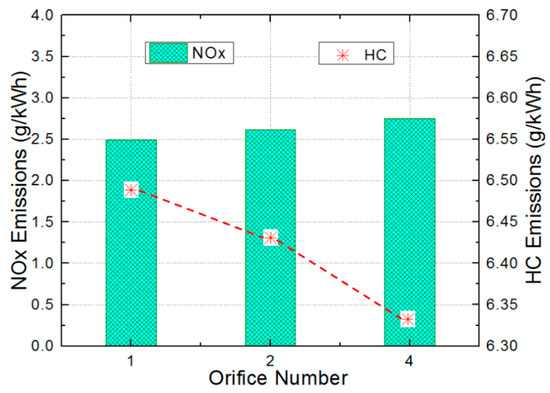 Processes Special Issue Modelling Simulation And Control In Combustion Processes Of