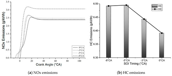 Processes Special Issue Modelling Simulation And Control In Combustion Processes Of