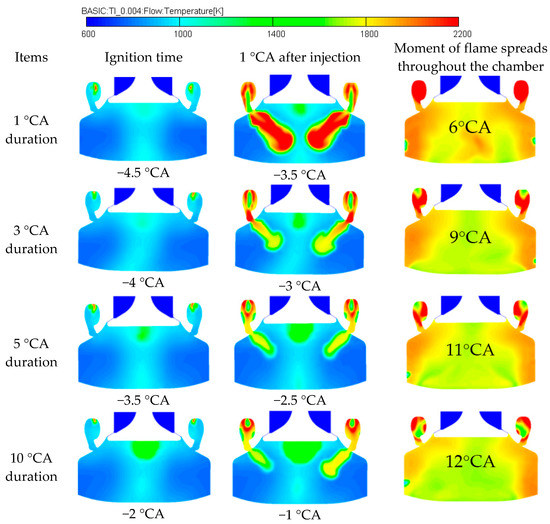 Processes Special Issue Modelling Simulation And Control In Combustion Processes Of