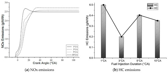 Processes Special Issue Modelling Simulation And Control In Combustion Processes Of