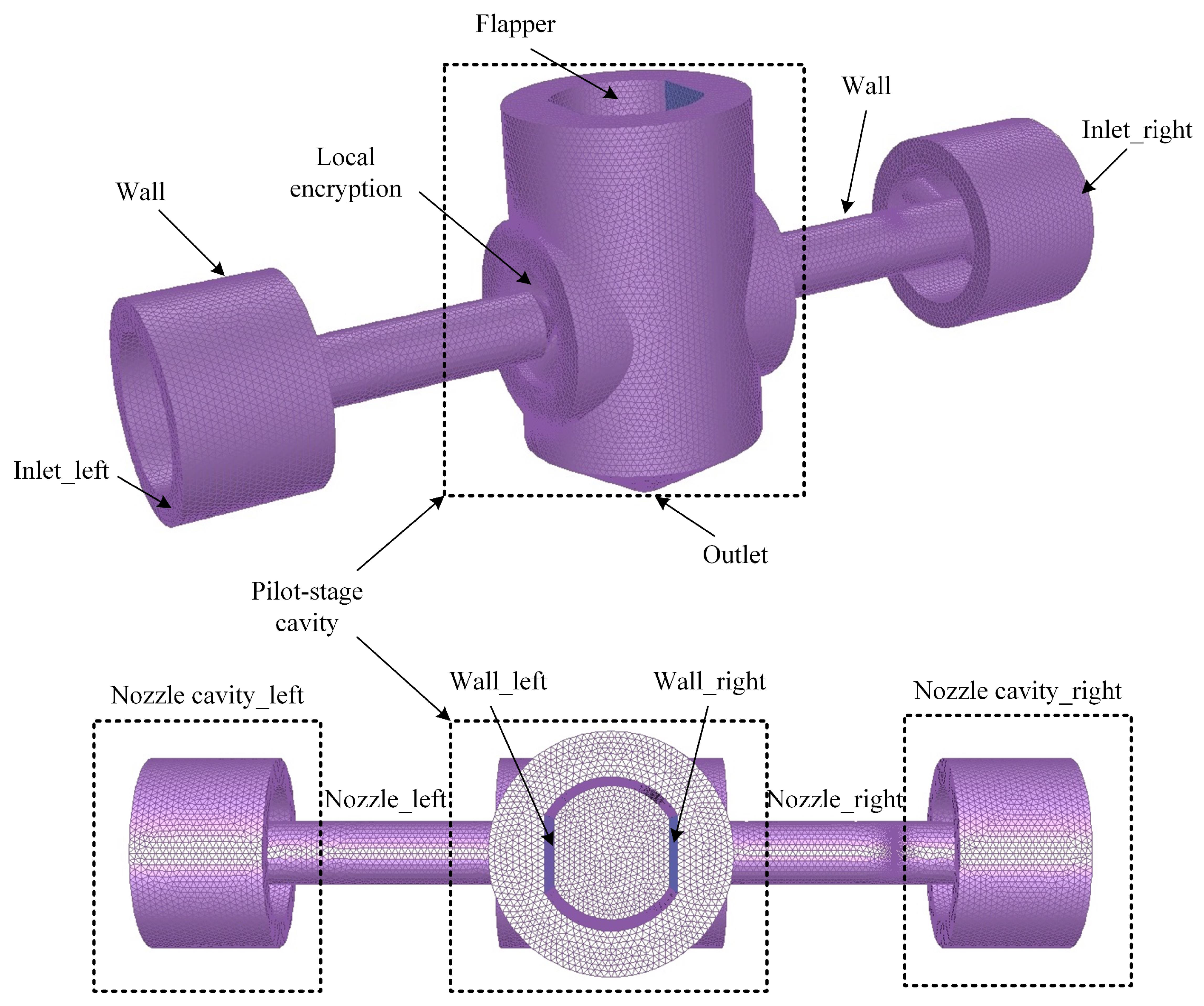 Numerical Simulation and Experimental Research on Flow Force and ...