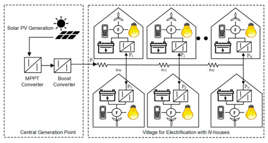 Processes | Special Issue : Power System Expansion Planning