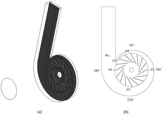 The Influence of the Blade Outlet Angle on the Flow Field and Pressure ...