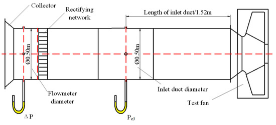 The Influence of the Blade Outlet Angle on the Flow Field and Pressure ...
