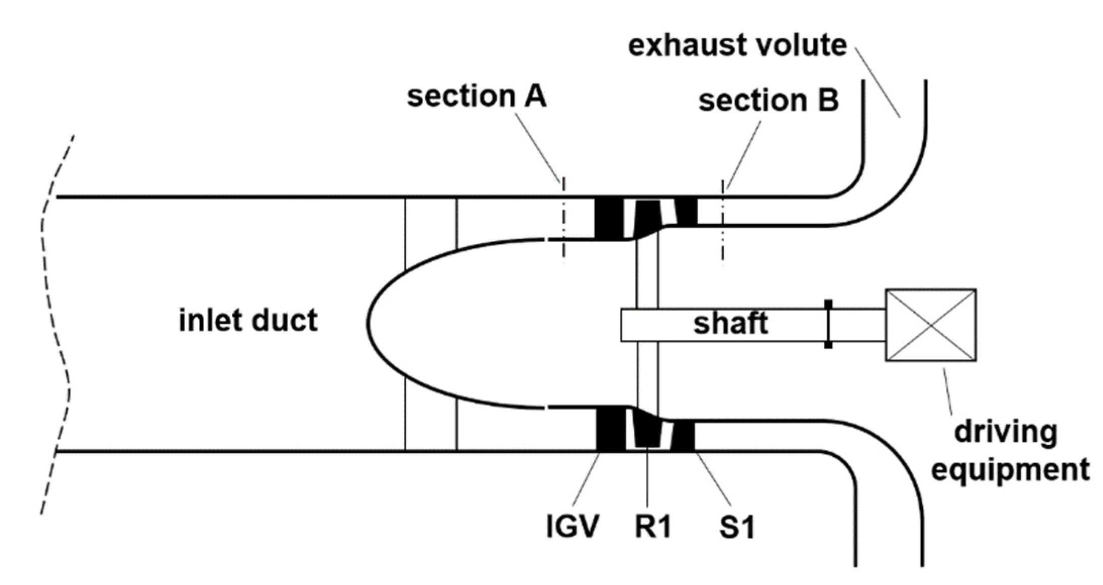 Influence of Tip Clearance on Flow Characteristics of Axial Compressor