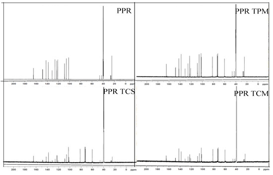 Formulation of Piperine Ternary Inclusion Complex Using β CD and HPMC ...