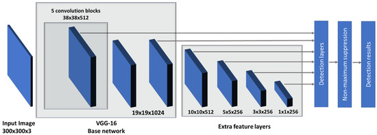 Real-Time 3D Printing Remote Defect Detection (Stringing) with Computer Vision and Artificial ...