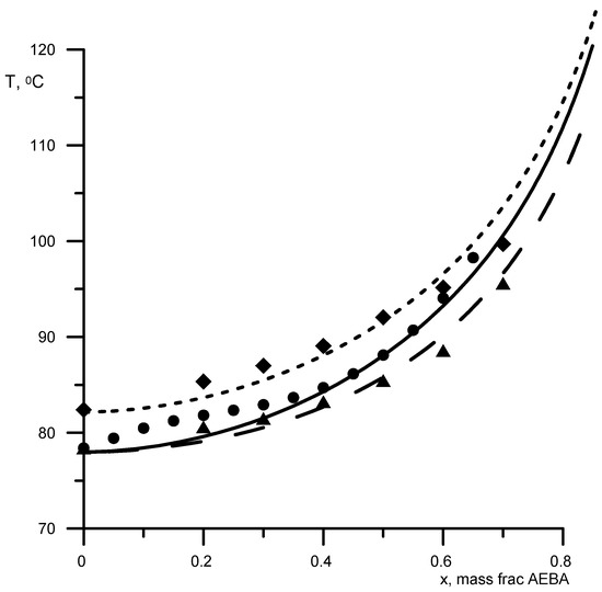 Alcohol Dehydration by Extractive Distillation with Use of Aminoethers ...