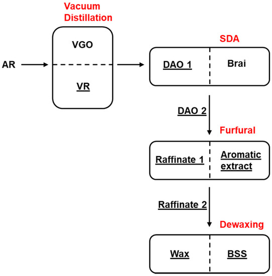 Chemical Characterization Using Different Analytical Techniques to ...