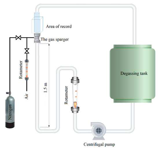 Auto-Aspirated DAF Sparger Study on Flow Hydrodynamics, Bubble ...