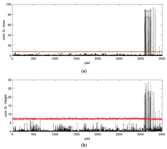 Processes | Special Issue : Advanced Process Monitoring for Industry 4.0