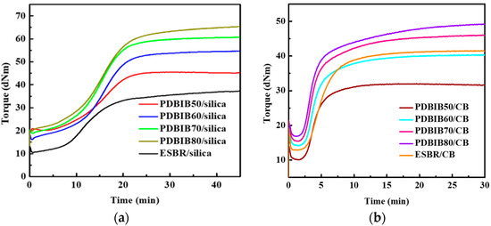 Itaconate Based Elastomer as a Green Alternative to Styrene–Butadiene ...