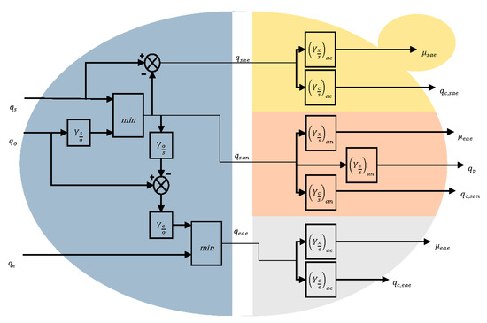 Processes | Special Issue : CFD Modeling of Complex Chemical Processes: Multiscale and ...