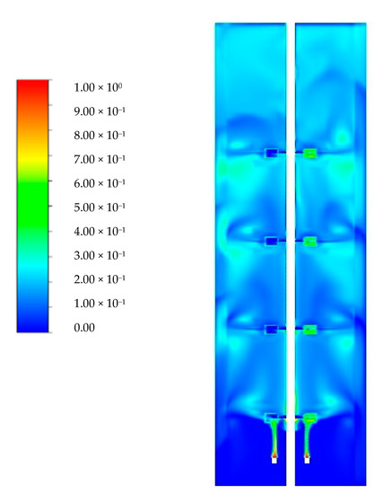 Processes | Special Issue : CFD Modeling of Complex Chemical Processes: Multiscale and ...