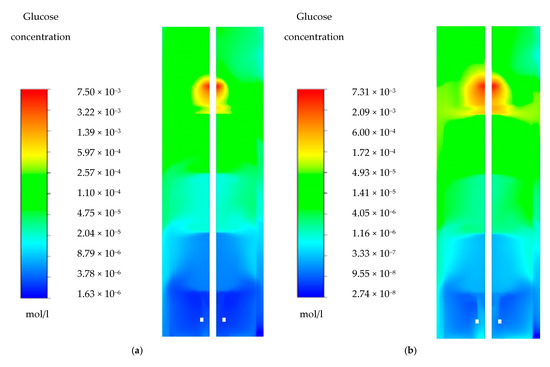 Processes | Special Issue : CFD Modeling of Complex Chemical Processes: Multiscale and ...
