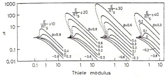Revisiting the Role of Mass and Heat Transfer in Gas–Solid Catalytic ...