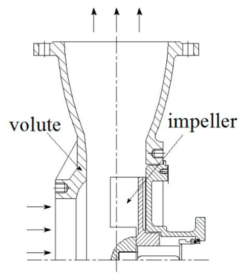 Numerical Investigation of an Open-Design Vortex Pump with Different ...