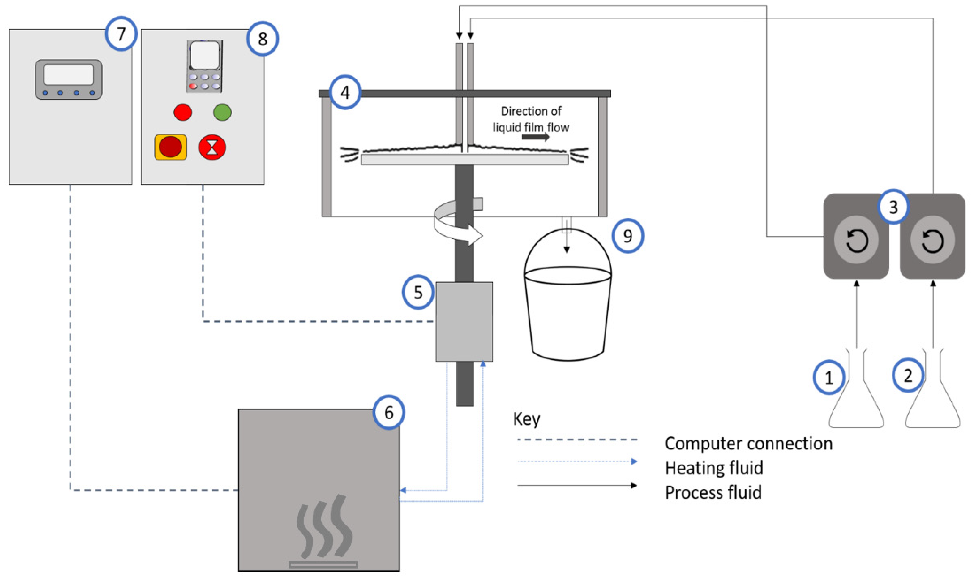 Shear-Thinning Effect of the Spinning Disc Mixer on Starch Nanoparticle ...
