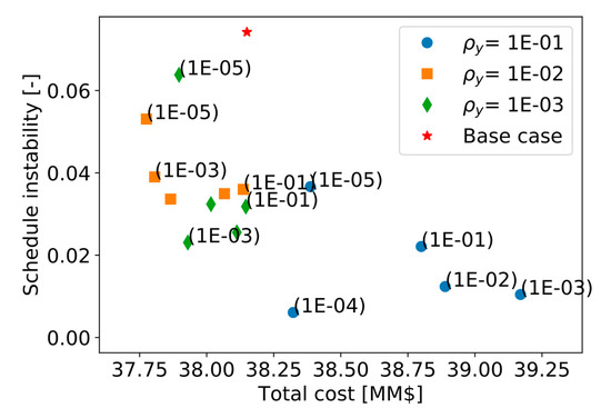Stability of Optimal Closed-Loop Cleaning Scheduling and Control with ...