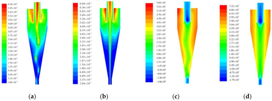 Numerical Simulation Analysis of Main Structural Parameters of ...