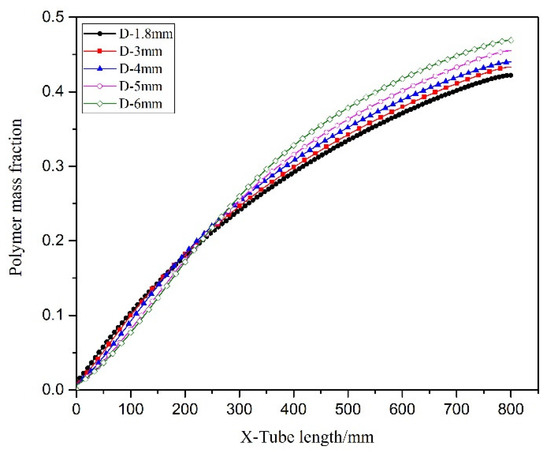 Thermal Hazard Analysis of Styrene Polymerization in Microreactor of ...