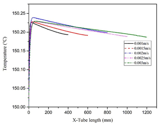 Thermal Hazard Analysis of Styrene Polymerization in Microreactor of ...