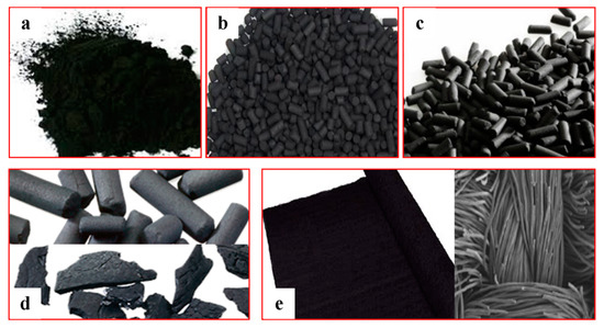 Current State of Porous Carbon for Wastewater Treatment