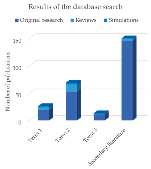 Advanced 3D Cell Culture Techniques in Micro-Bioreactors, Part I: A ...