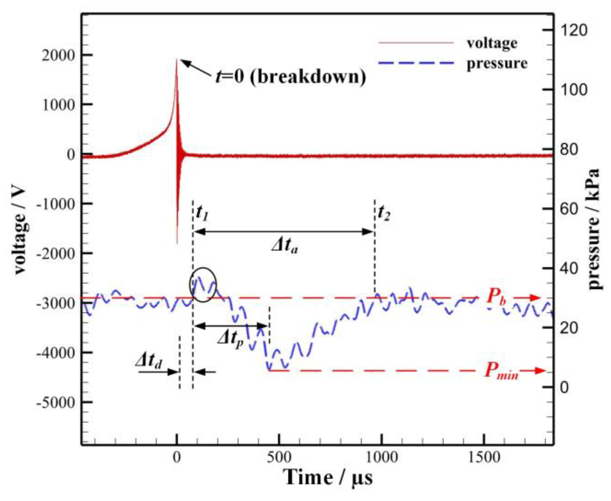 Experimental Study on Ramp Shock Wave Control in Ma3 Supersonic Flow ...