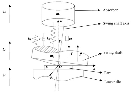 Static and Dynamic Analysis of a 6300 KN Cold Orbital Forging Machine