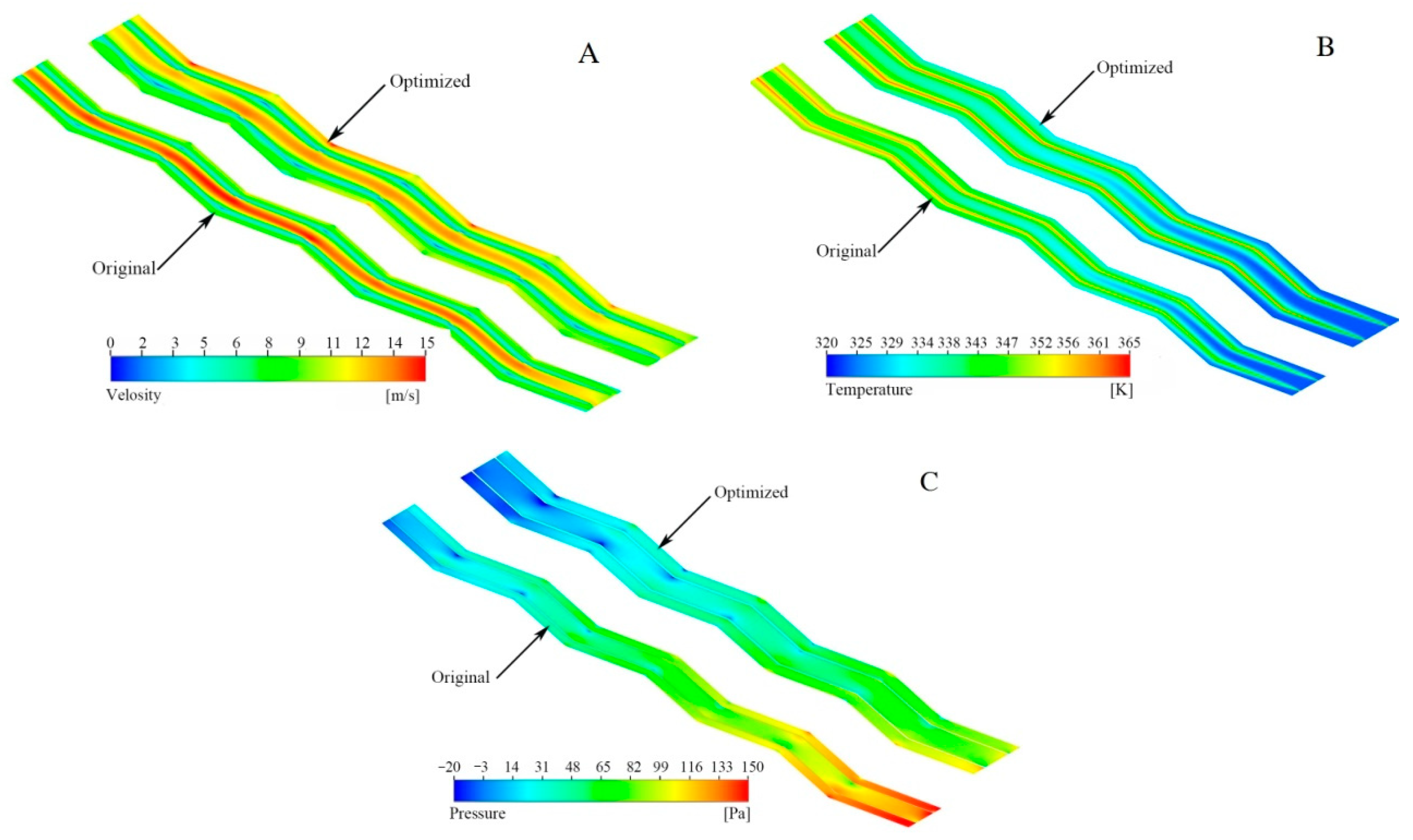 A Three-Dimensional Numerical and Multi-Objective Optimal Design of ...