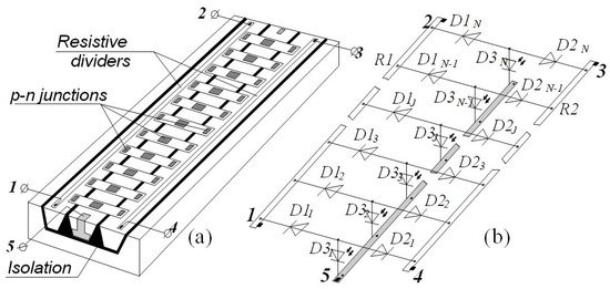 Method and Device Based on Multiscan for Measuring the Geometric ...