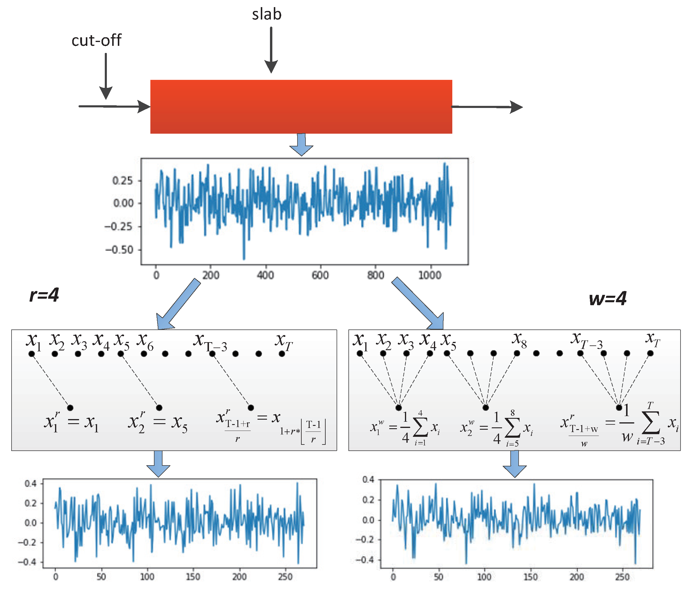 Multiscale Convolutional and Recurrent Neural Network for Quality Prediction of Continuous ...