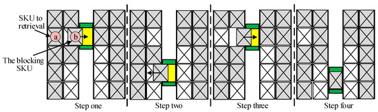 Task Scheduling Problem of Double-Deep Multi-Tier Shuttle Warehousing Systems