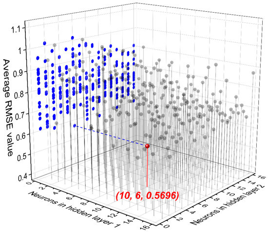 Machine Learning for Ionic Liquid Toxicity Prediction