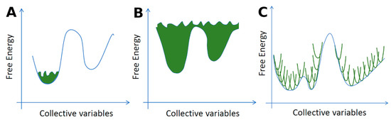 Processes | Free Full-Text | Molecular Dynamics Simulations in Drug ...