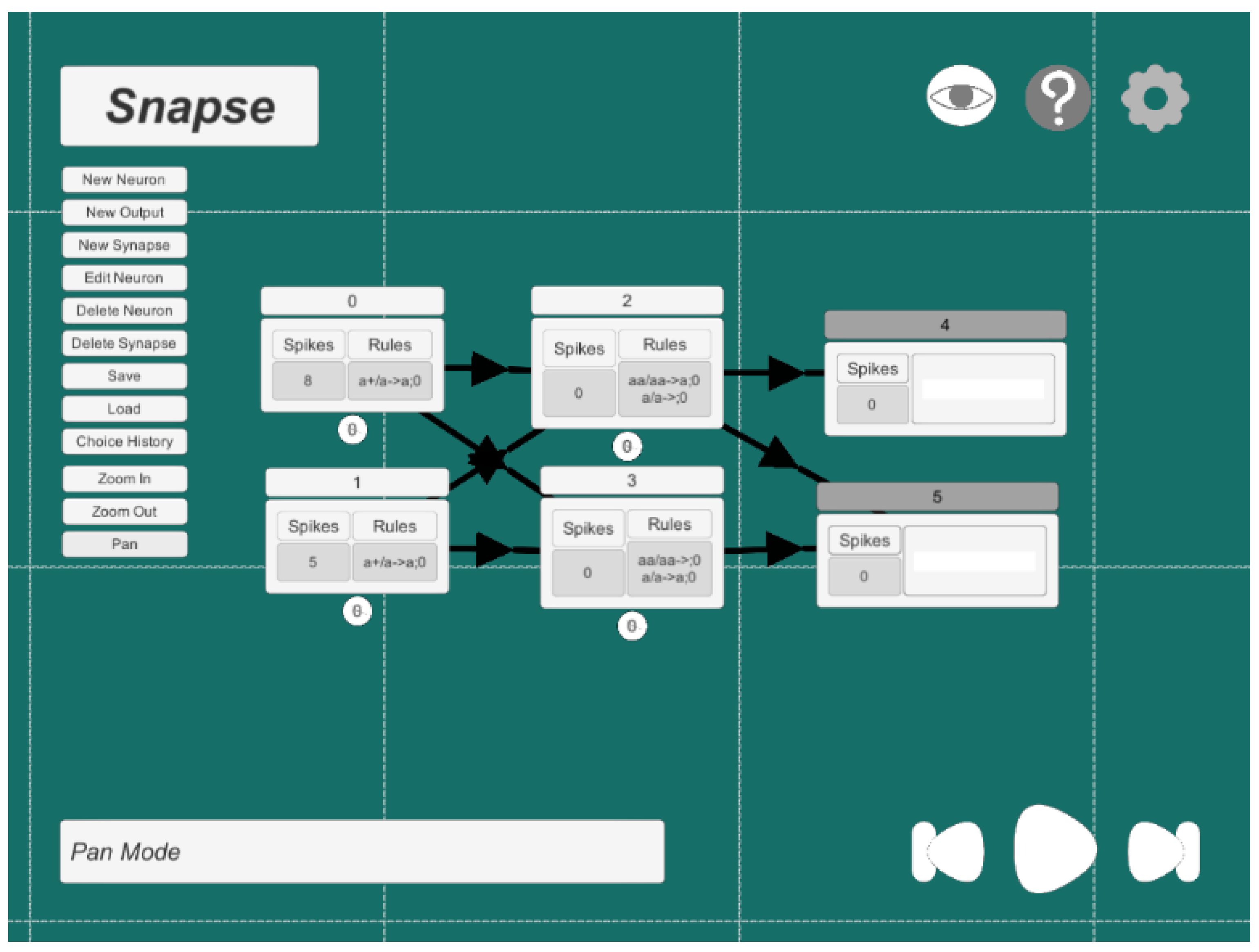 Snapse: A Visual Tool for Spiking Neural P Systems