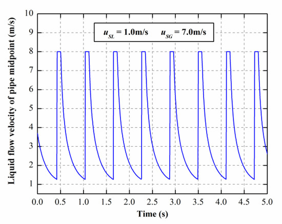 Research on the Dynamic Responses of Simply Supported Horizontal Pipes Conveying Gas-Liquid Two ...