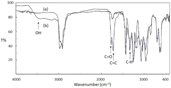 A Process for the Synthesis and Use of Highly Aromatic Organosilanes as ...