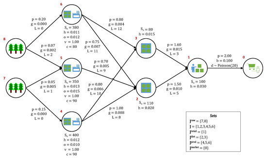 Algorithmic Approaches to Inventory Management Optimization