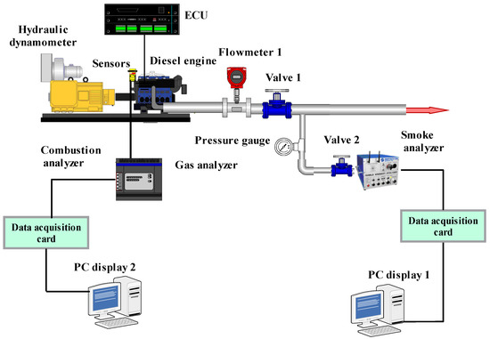 Processes | Free Full-Text | Investigation on the Performance ...