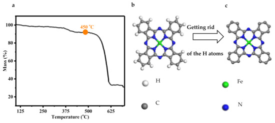 Processes | Free Full-Text | Morphology and Structure Controls of ...