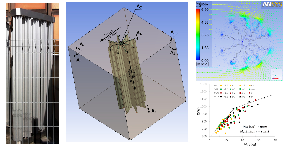 Processes | Free Full-Text | Optimisation of the Geometric Parameters ...