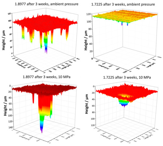 Corrosion Study on Wellbore Materials for the CO2 Injection Process