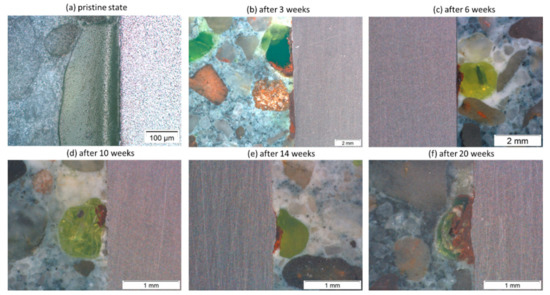 Corrosion Study on Wellbore Materials for the CO2 Injection Process
